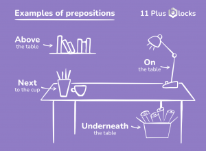 What are prepositions? - 11 Plus Blocks