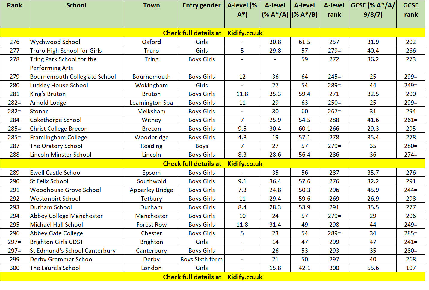 Understanding School League Tables and How to Use Them in Decision ...